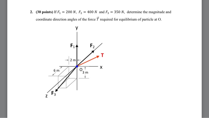 Solved If F, = 200 N. F2 = 400 N and F3 = 350 N. determine | Chegg.com