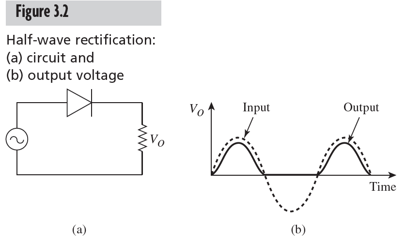 Solved Consider the half-wave diode rectifier circuit shown | Chegg.com
