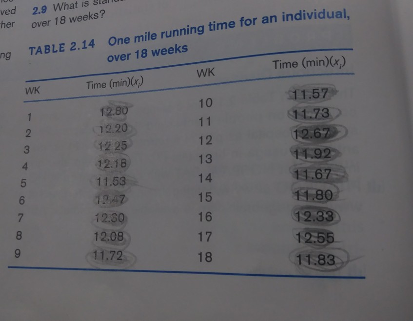 Solved 2.11 Construct a stem and leaf plot of time_100 using | Chegg.com
