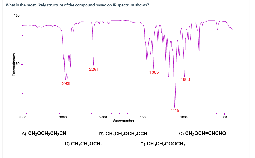Solved What is the most likely structure of the compound | Chegg.com
