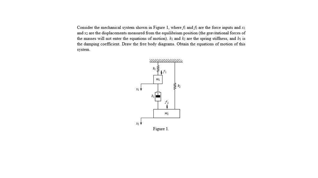 Solved Consider the mechanical system shown in Figure 1, | Chegg.com