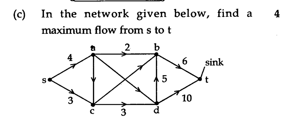 Solved In the network given below, find a maximum flow from | Chegg.com