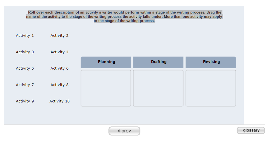 Solved Activity 1- During which stage of the writing process | Chegg.com
