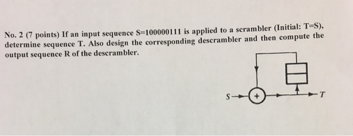 Solved If an input sequence S=100000111 is applied to a | Chegg.com