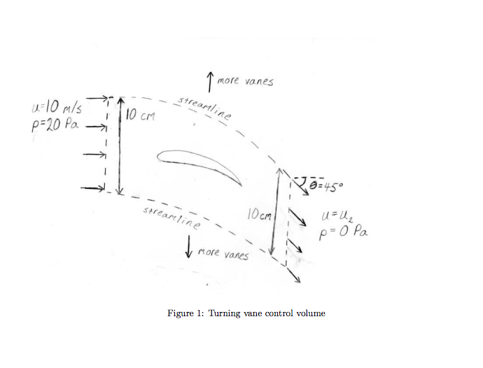 Solved 5. Air is flowing over a series of turning vanes. The | Chegg.com