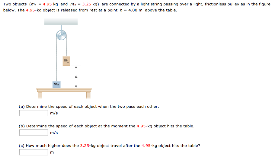 Solved Two objects (m1 = 4.95 kg and m2 = 3.25 kg) are | Chegg.com