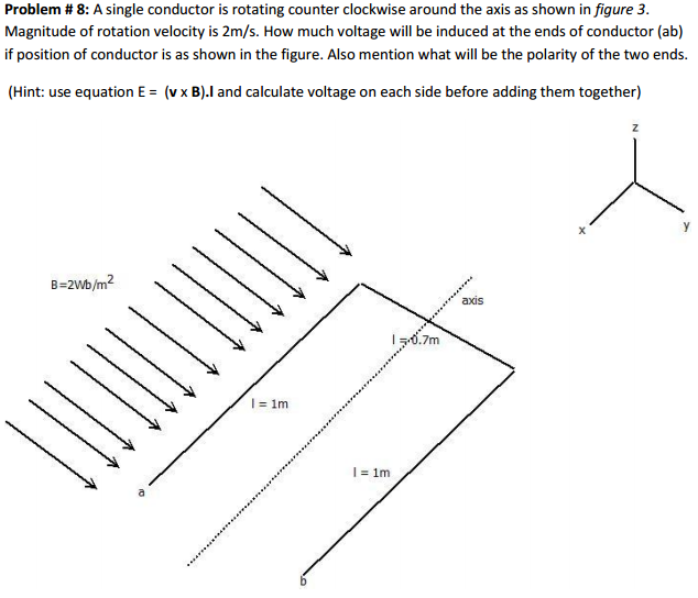 Solved A single conductor is rotating counter clockwise | Chegg.com