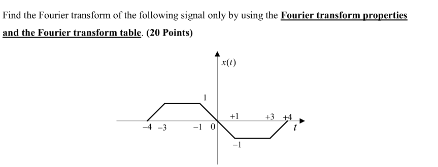 Solved Find the Fourier transform of the following signal | Chegg.com