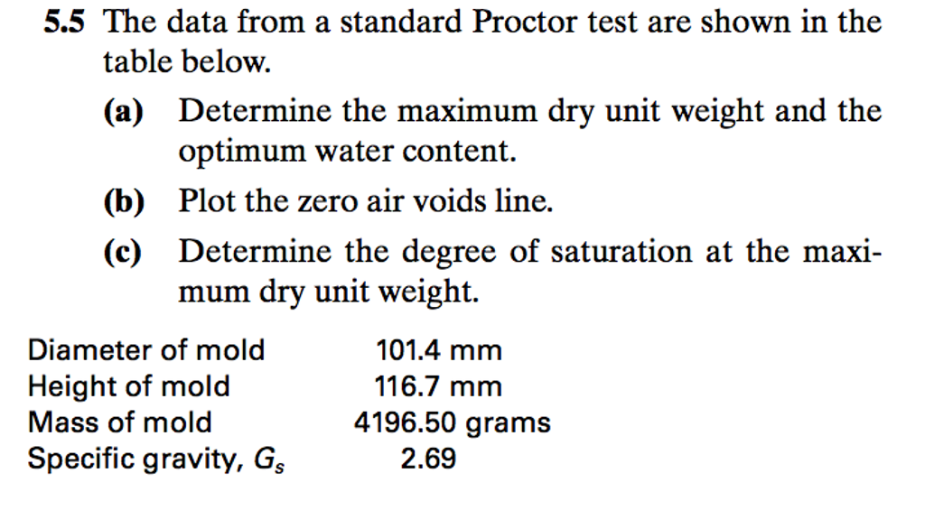 Solved The data from a standard Proctor test are shown in | Chegg.com