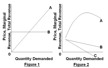 Refer to the above two diagrams for individual firms. | Chegg.com