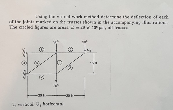 Solved Using the virtual-work method determine the | Chegg.com