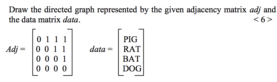 Solved Draw the directed graph represented by the given | Chegg.com