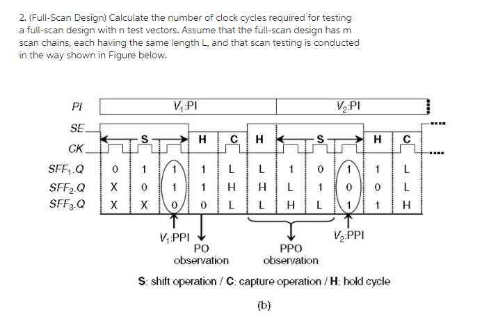 Solved 2. (Full-Scan Design) Calculate the number of clock | Chegg.com
