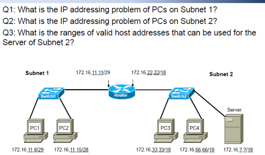 Solved Q1: What is the IP addressing problem of PCs on | Chegg.com