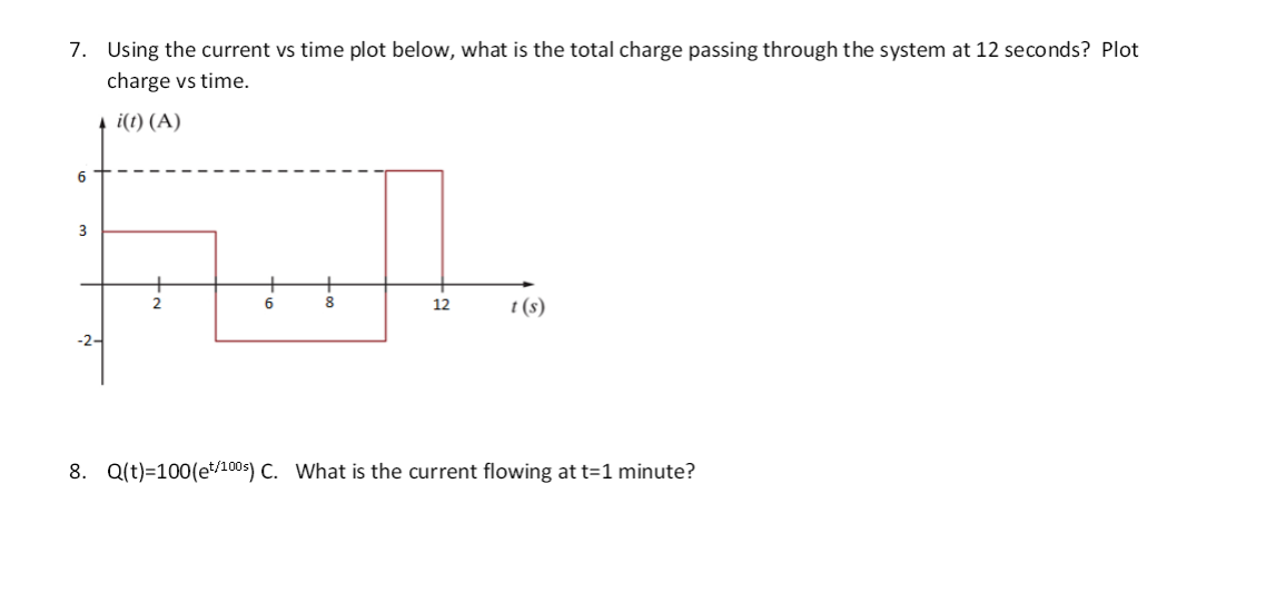Solved Using the current vs time plot below, what is the | Chegg.com