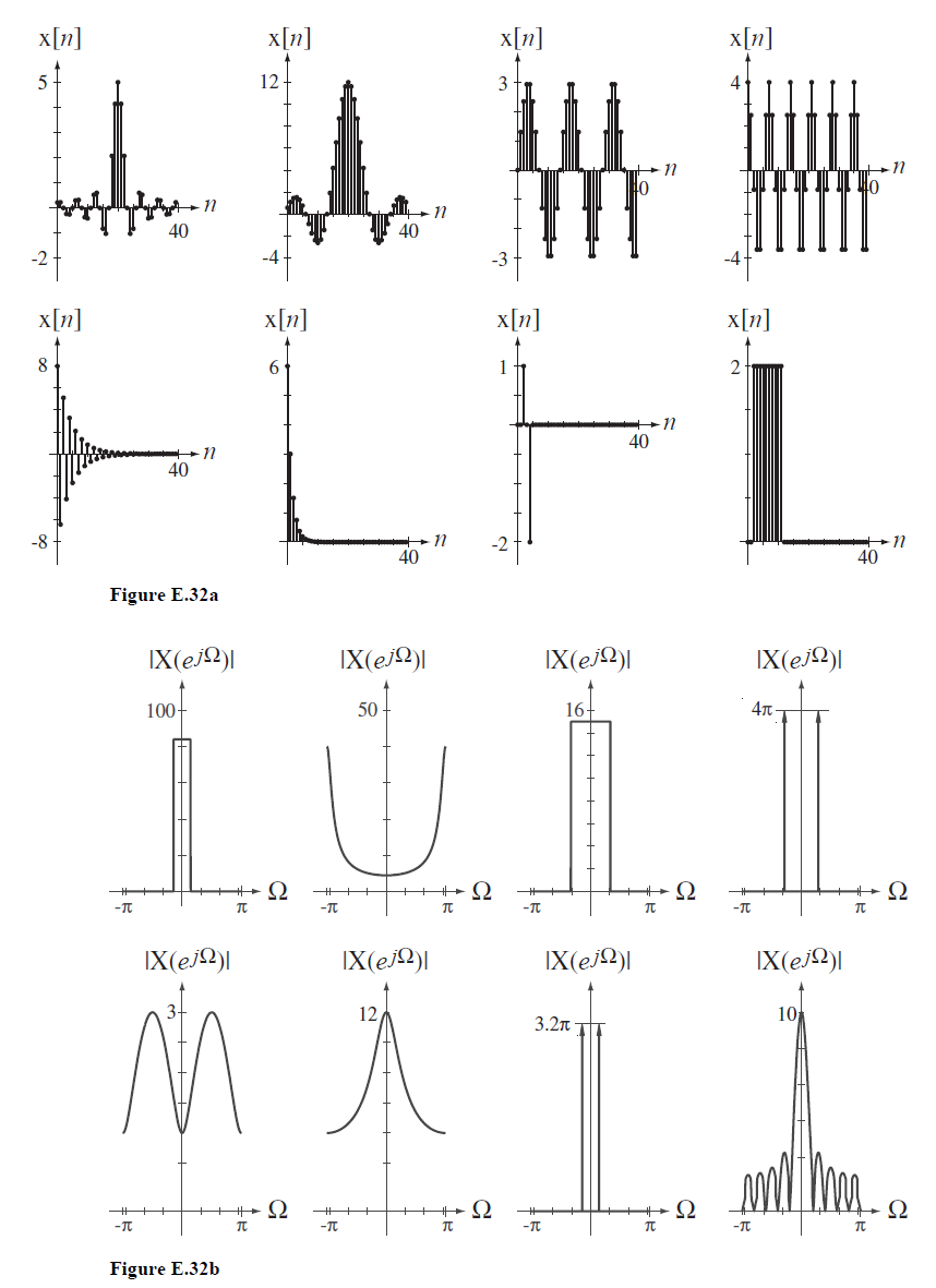 DTFT matching In Figure E.32a are some discrete-time | Chegg.com