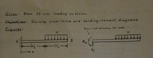 Solved Givsn: Beam A8 with loading as shown Ohisctives: | Chegg.com