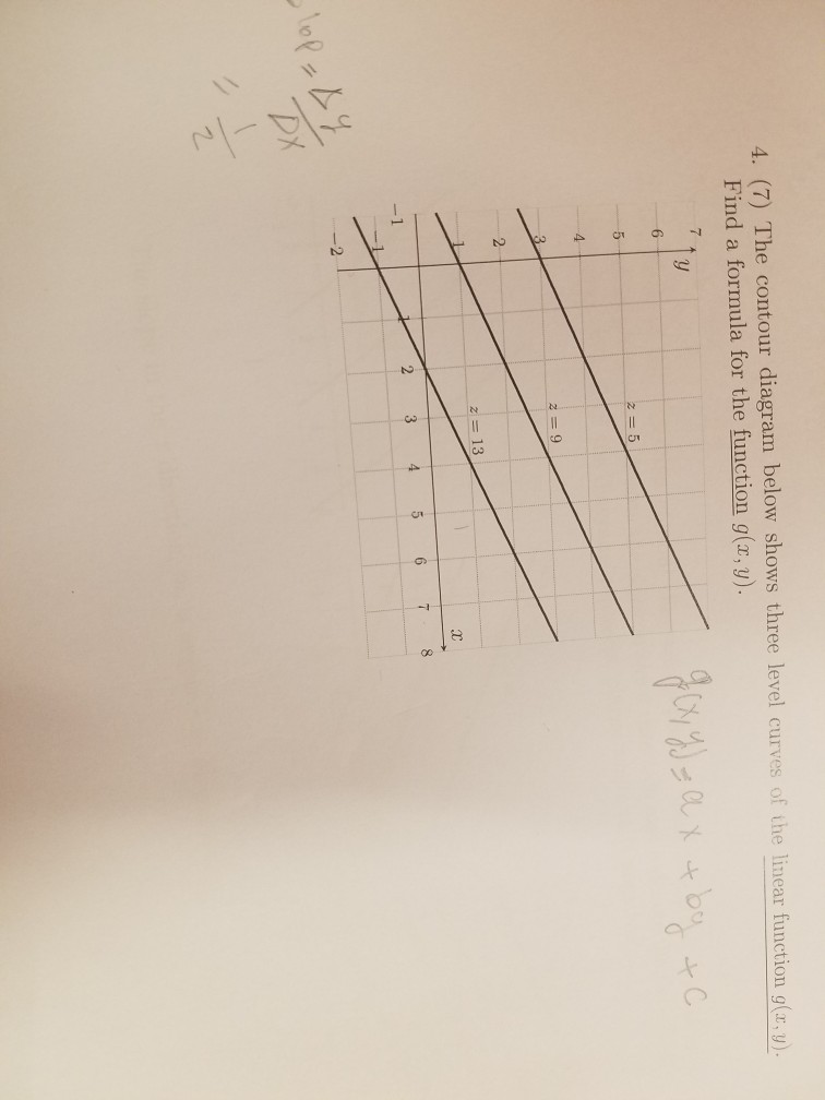Solved The contour diagram below shows three level curves of | Chegg.com