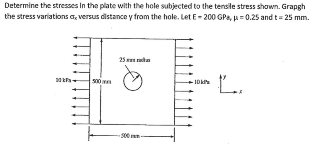 Solved Determine the stresses in the plate with the hole | Chegg.com