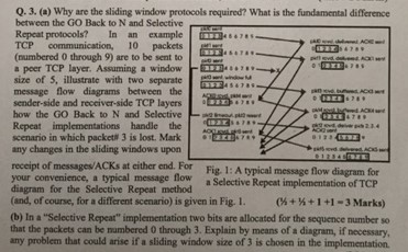 Solved Q. 3. (a) Why are the sliding window protocols | Chegg.com