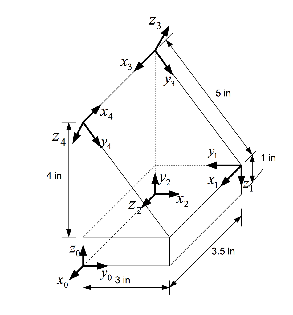 Solved For the figure shown below, find the 4 × 4 | Chegg.com