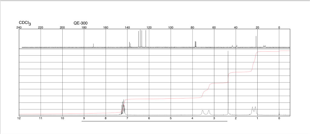 Solved Why does the NMR spectrum of DEET shown below (from | Chegg.com