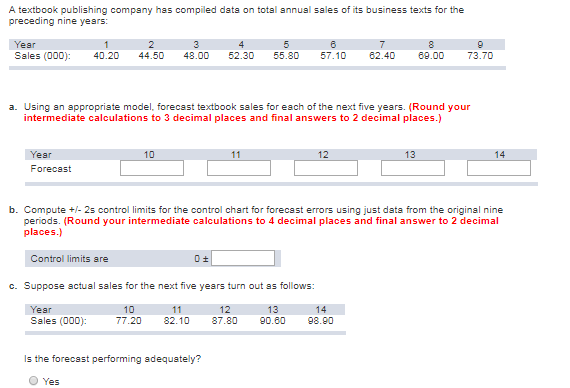 Solved A textbook publishing company has compiled data on | Chegg.com