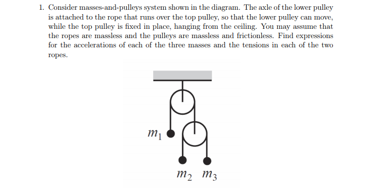 Solved 1. Consider masses-and-pulleys system shown in the | Chegg.com