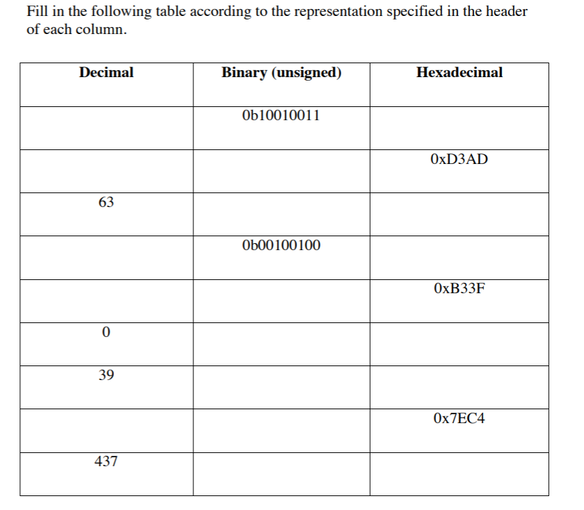 Solved Fill in the following table according to the | Chegg.com