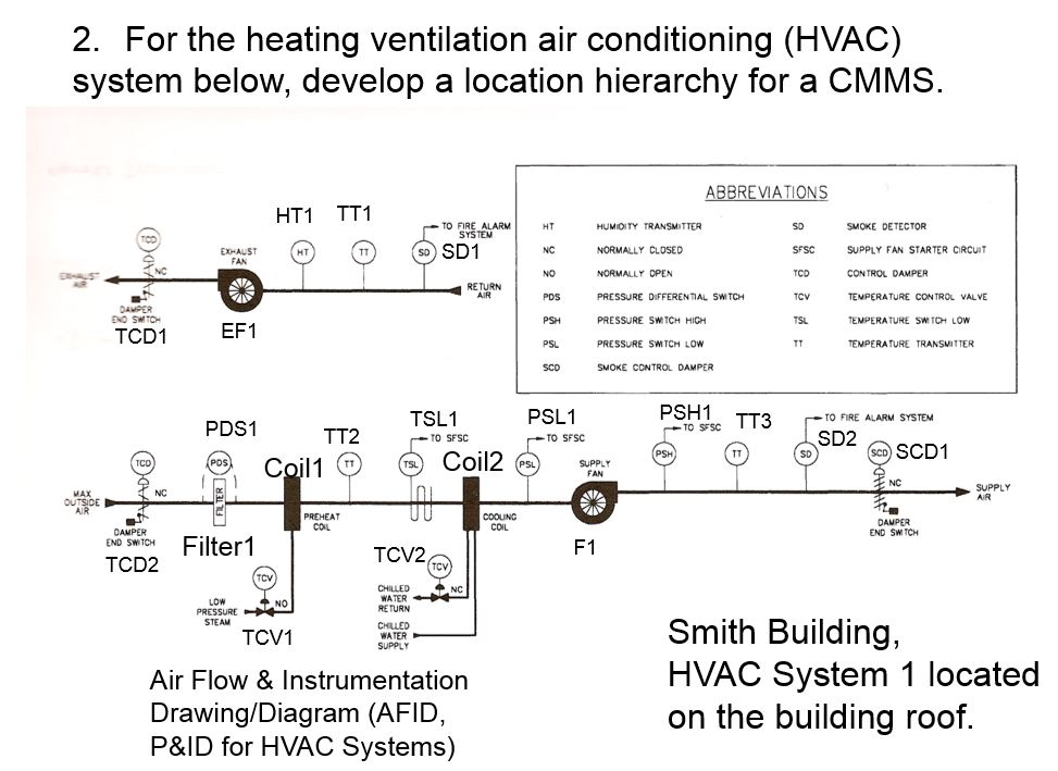 Solved For the heating ventilation air conditioning (HVAC) | Chegg.com