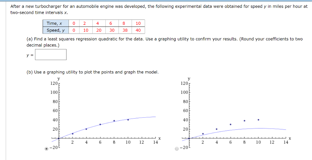 Solved After a new turbocharger for an automobile engine was | Chegg.com