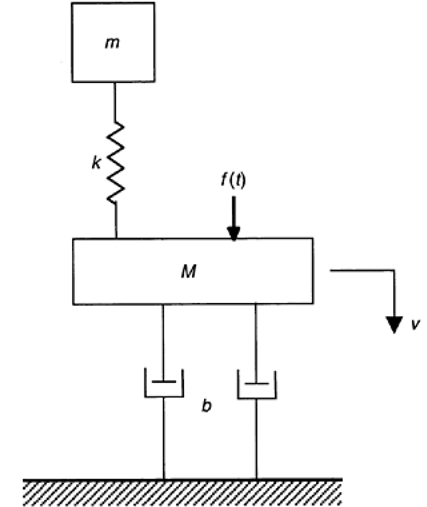2.61 A rotating machine of mass M is placed on a | Chegg.com