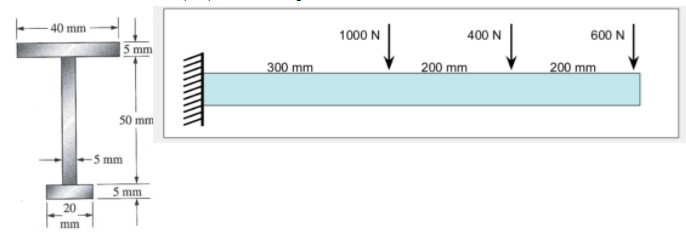 Solved What is the maximum deflection (mm) of the following | Chegg.com
