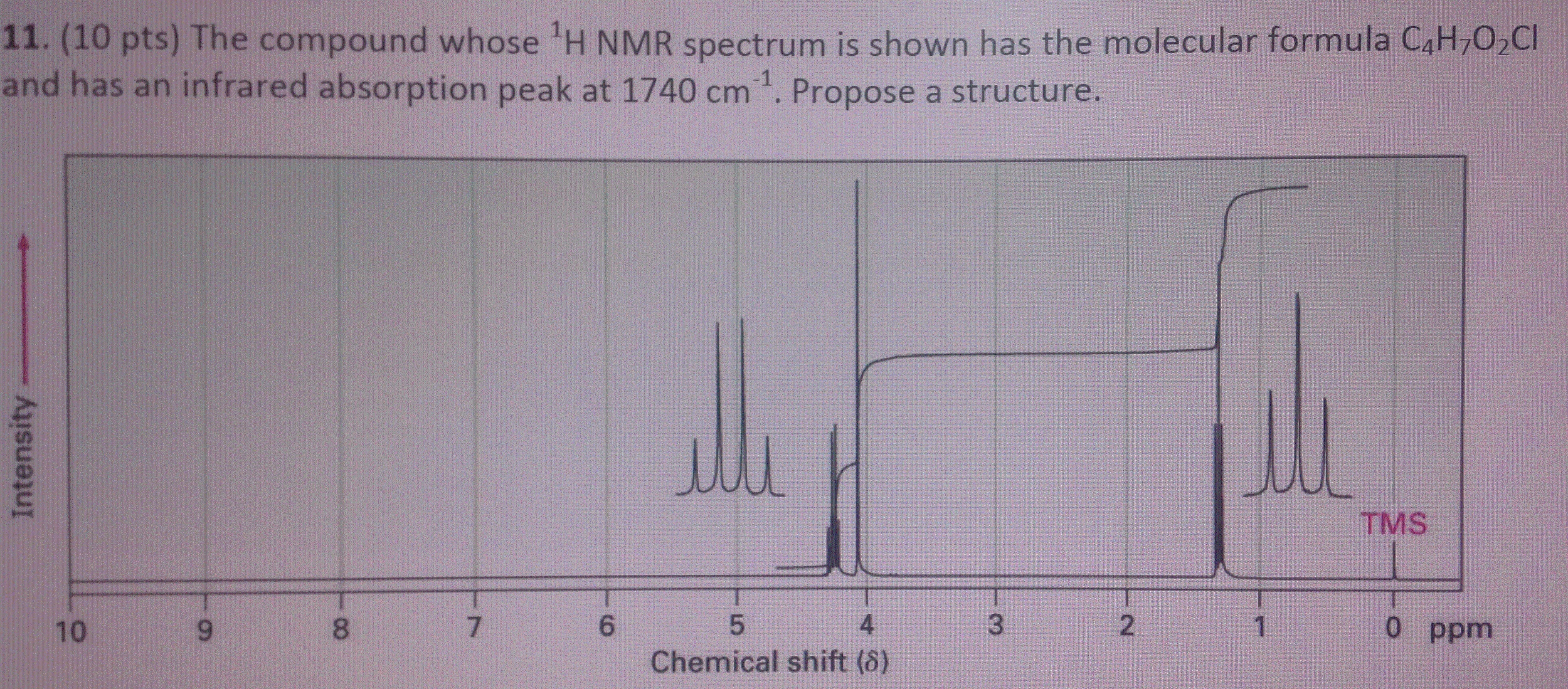 Solved: The Compound Whose 1H NMR Spectrum Is Shown Has Th... | Chegg.com