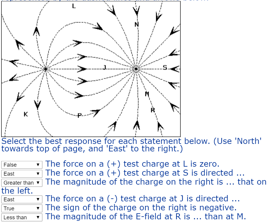 Solved The electric field from two charges in the plane of | Chegg.com