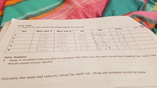 Solved Data Analysis to calculate the rot o val for each | Chegg.com Solved Data Analysis to calculate the rot o val for each | Chegg.com