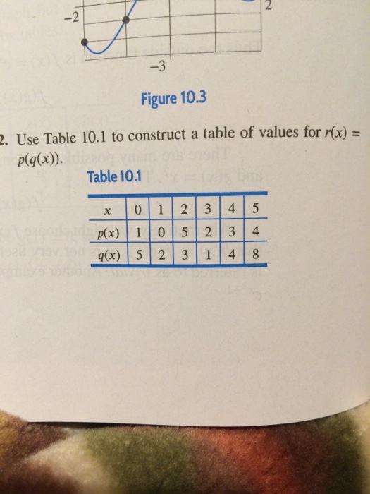 Solved Use Table 101 To Construct A Table Of Values For R 0067