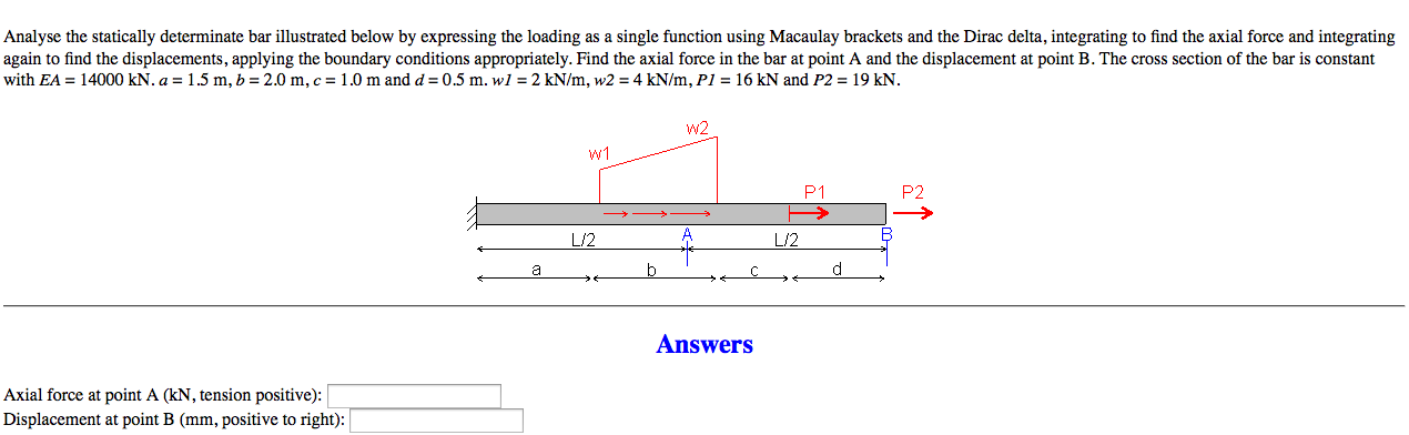 Solved Analyse the statically determinate bar illustrated | Chegg.com