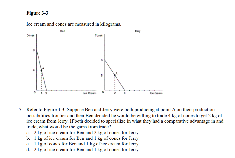 Solved Figure 3-3 Ice cream and cones are measured in | Chegg.com