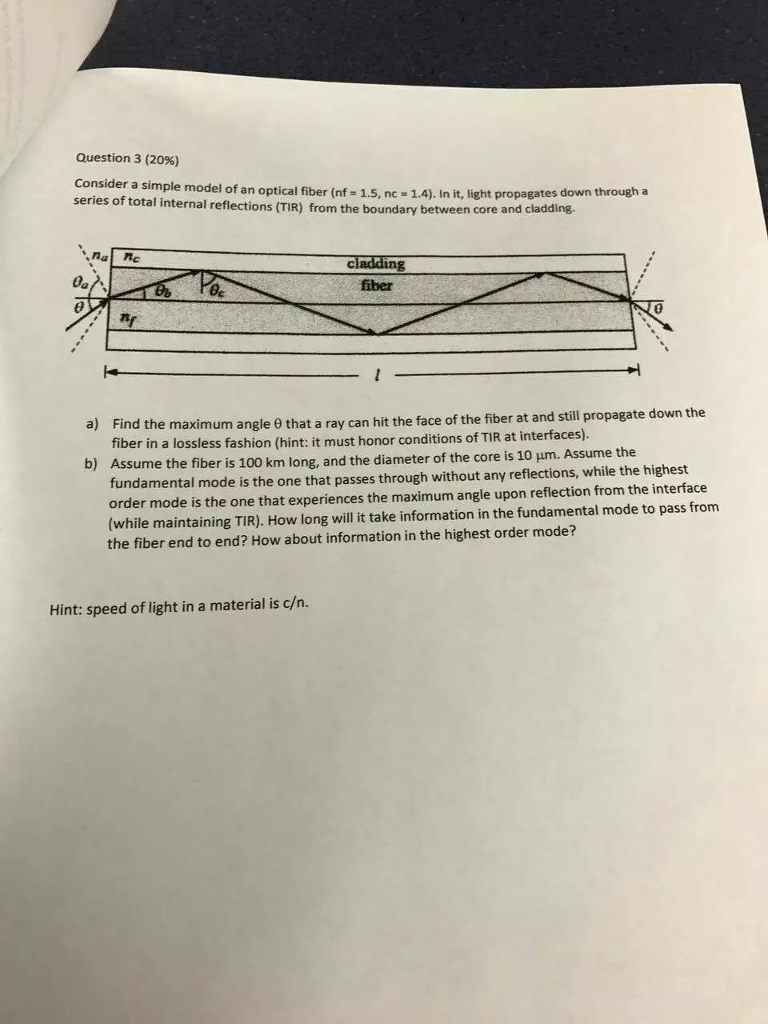 Solved Consider a simple model of an optical fiber (nf = | Chegg.com