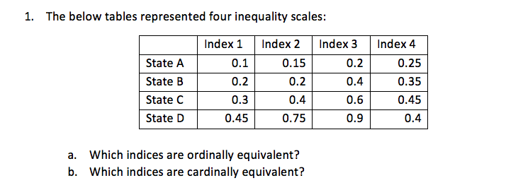 Solved The below tables represented four inequality scales: | Chegg.com