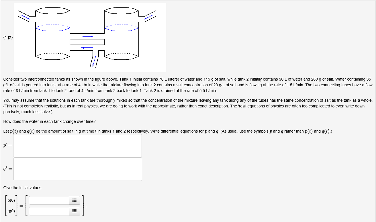 Solved Consider two interconnected tanks as shown in the | Chegg.com