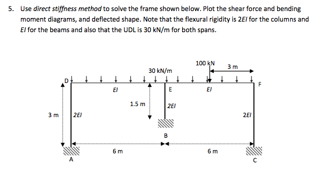 5. Use direct stiffness method to solve the frame | Chegg.com