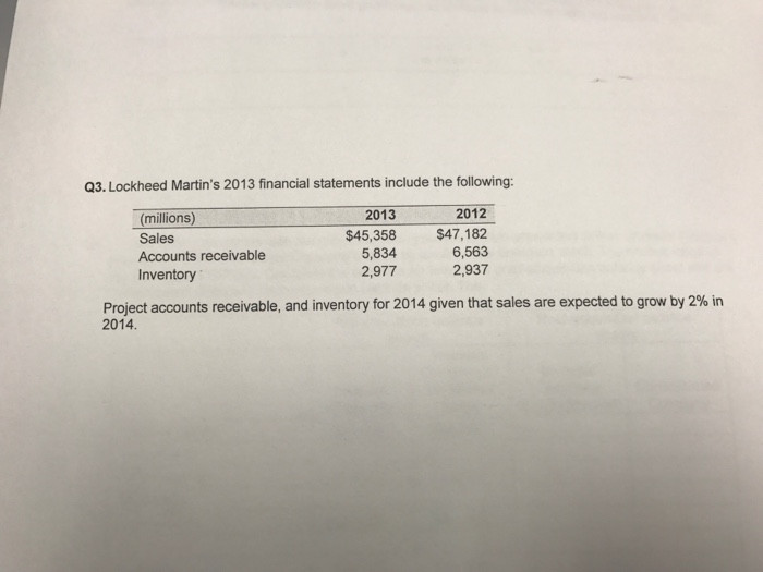 Solved Lockheed Martin's 2013 financial statements include | Chegg.com