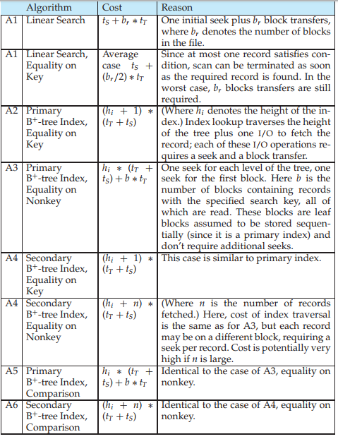 Selection algorithms. For each of the selection | Chegg.com