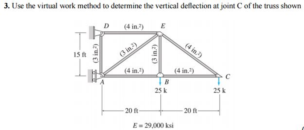 Solved Virtual Work Method for Deflections Determine | Chegg.com