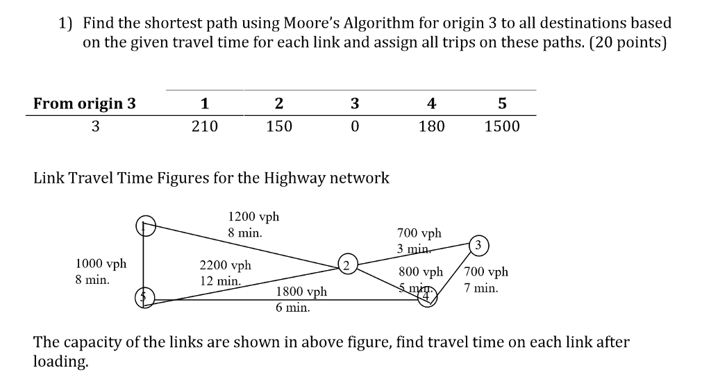 Find the shortest path using Moore's Algorithm for | Chegg.com