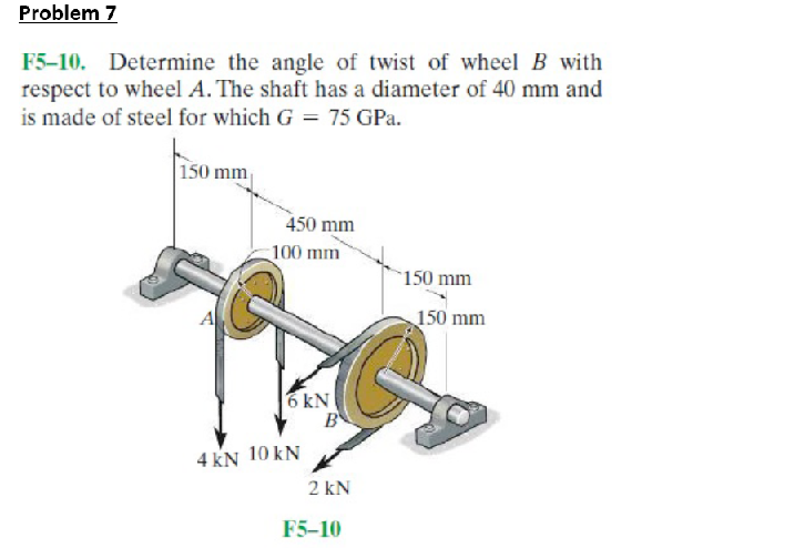 Solved Problem 7 F5-10. Determine the angle of twist of | Chegg.com