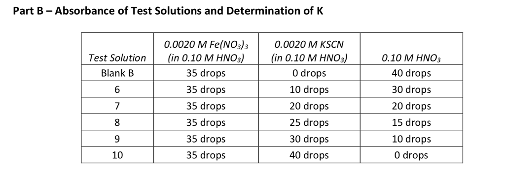 Explain why the equilibrium concentration of FeSCN2+ | Chegg.com