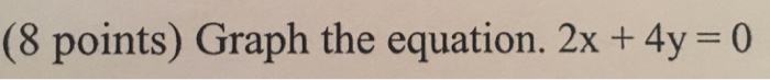 Solved Graph the equation. 2x + 4y = 0 | Chegg.com